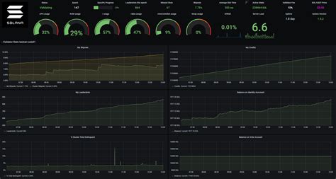 github stakeconomy solanamonitoring
