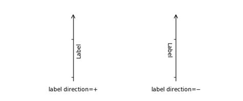 overview of axisartist toolkit — matplotlib 3 2 1 documentation