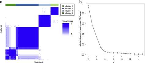 Radiomics Signature A Potential And Incremental Predictor For Egfr