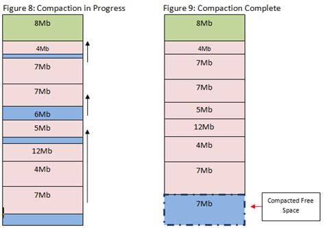 what is memory partitioning definition and concept video and lesson