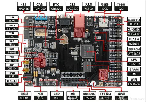 浅析stm32基础知识 stm32 电子技术论坛 广受欢迎的专业电子论坛