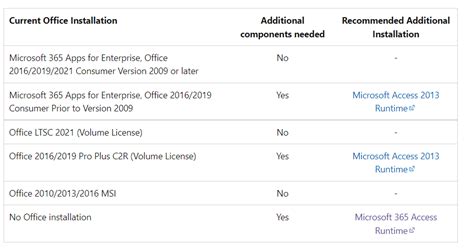 cannot initialize the data source object of ole db provider microsoft