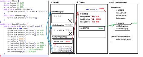 java程序在内存中运行详解 csdn博客