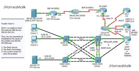 cisco packet tracer practical examples eiret