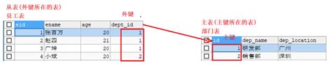 mysql multi table foreign key and database design images