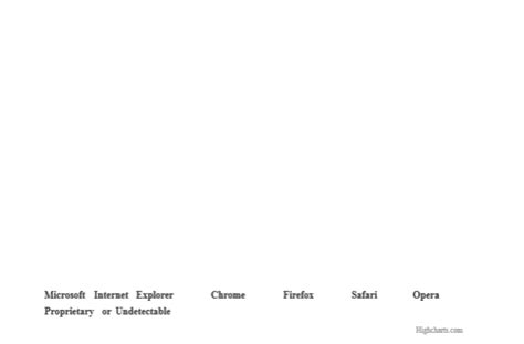 javascript using html2canvas to render a highcharts