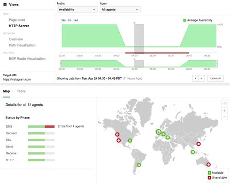 amazon route 53 dns and bgp hijack