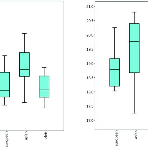 centroid sizes comparison of centroid sizes of maxillary molars left