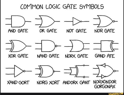 Xor Gate Symbol