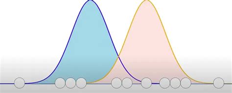 The Most Insightful Stories About Gaussian Mixture Model Medium