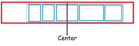 html css aligning items to the center by using the center element as