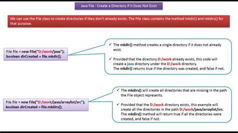 java ee java tutorial java io java file how to