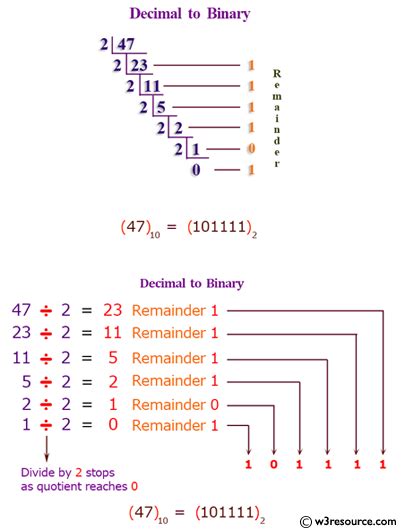 convert decimal to binary 98 converter about