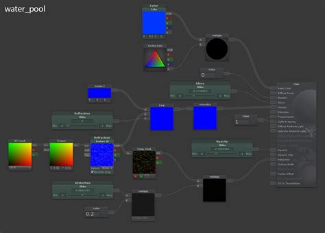 50 shaders of forge prototyping with shader forge nordeus