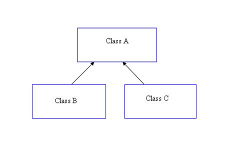 inheritance in java tech tutorials