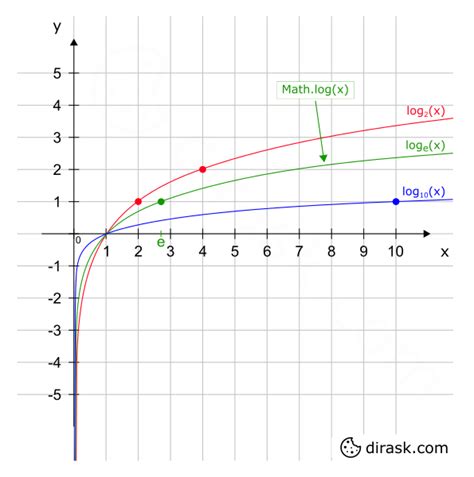34 math atan2 in javascript modern javascript blog