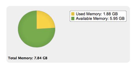 increase tomcat memory for clustered jamf pro web apps in macos