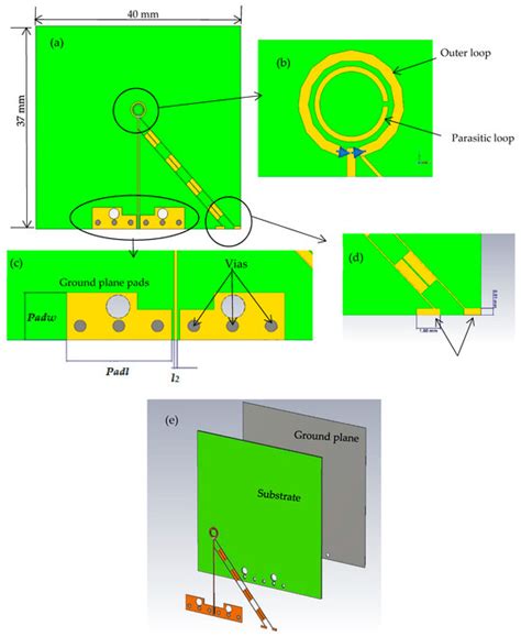 Sensors Free Full Text Cost Effective Design Of Polarization And