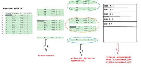 sql server——分组查询 方法、思想和实现过程原理 hd243608836的博客 csdn博客 数据库分组原理