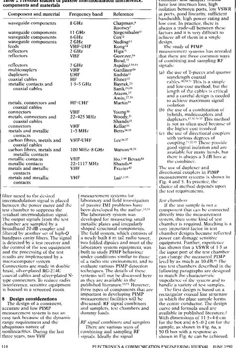 Table 1 From Passive Intermodulation Interference In Communication