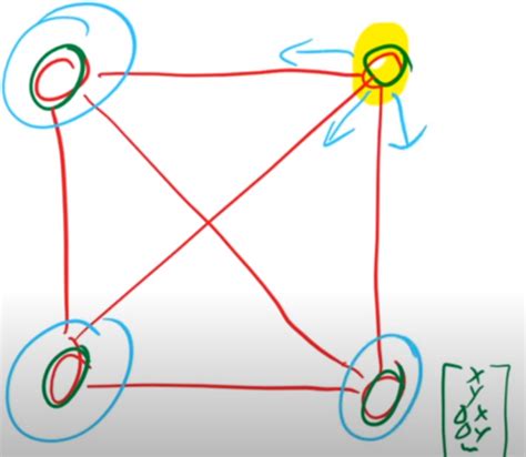 discovering equations describing the universe using graph neural