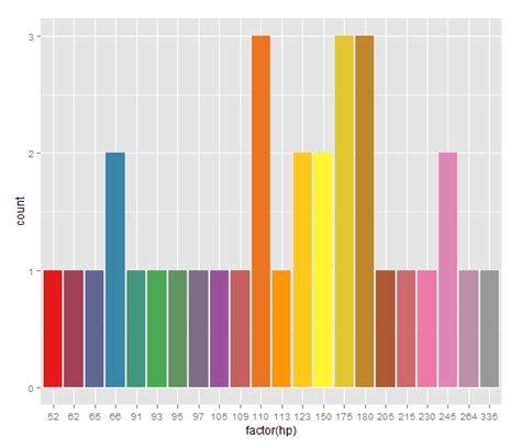 how to expand color palette with ggplot and rcolorbrewer