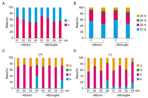 Ijms Free Full Text Effects Of Host Adaptive Mutations On Hop Stunt