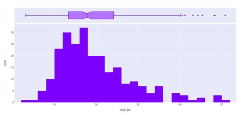 histogram using plotly in python geeksforgeeks