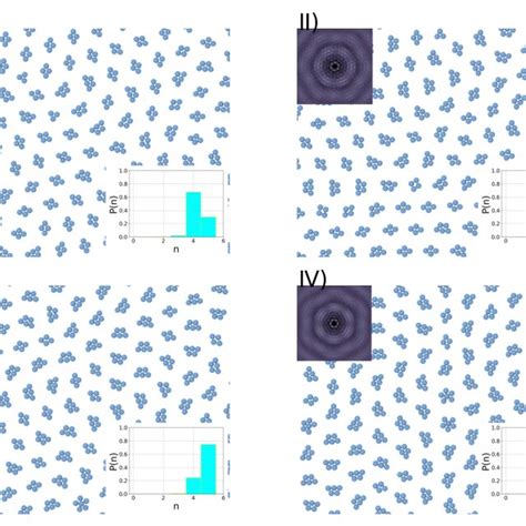 Cluster Spatial Distributions Diffraction Patterns And Normalized