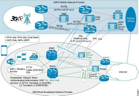Intelligent Wireless Access Gateway Configuration Guide Iwag Dual