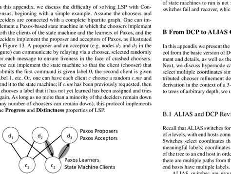 Simple Consensus Example Download Scientific Diagram