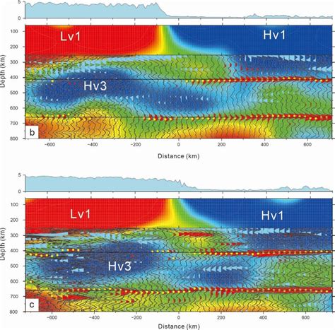 Profiles B And C Overlapping Diagram Of The P Wave Velocity