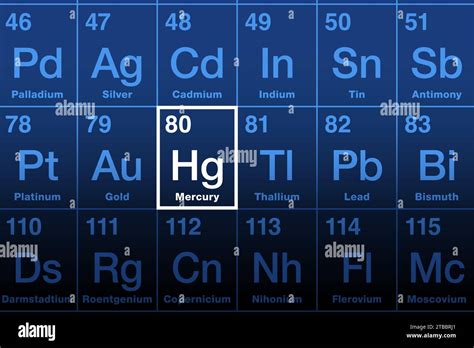 Mercury On Periodic Table Of The Elements Known As Quicksilver A