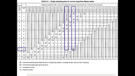 ansi asq z1 4 table