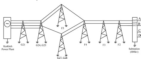 [pdf] A Complete Procedure To Determine Earth Fault Current