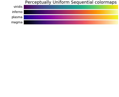 color example code colormaps reference py — matplotlib 2 0 0b4 post105