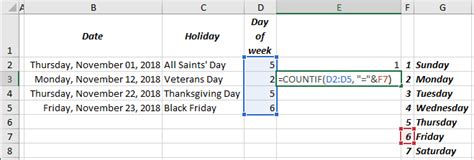 how to count days of week in the range of dates count