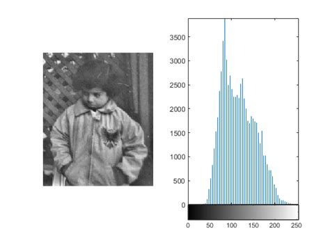 adaptive histogram equalization matlab and simulink