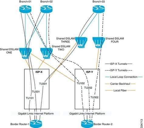 Ip Routing Configuration Guide Cisco Ios Xe 17 X Pfr Bandwidth