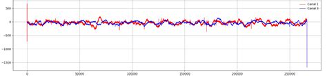 python removing variables from numpy array stack overflow