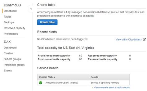 dynamodb create table javascript decoration items image