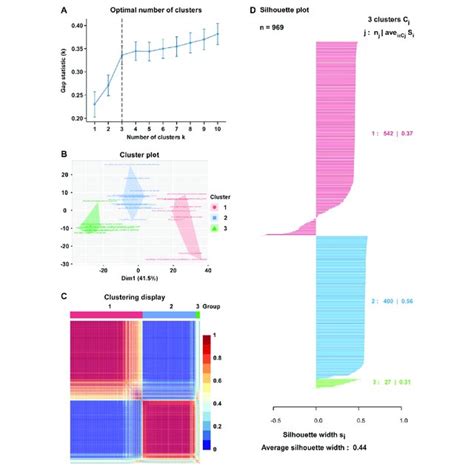 Identification Of Hypoxia Related Bc Subtype Through The Clustering