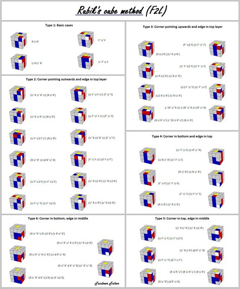 rubiks cube friedrich method f2l cubo rubix rubric cube solving a