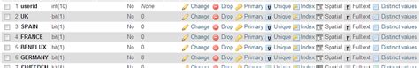 mysql adding only selected check boxes to the database