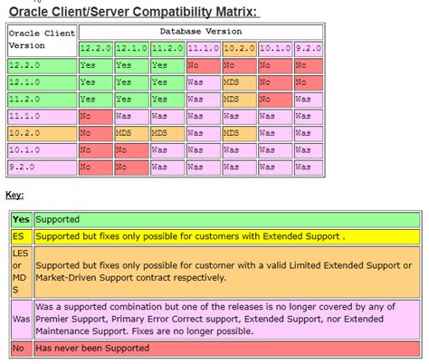 ora 28040 no matching authentication protocol