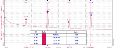 Guide To Fft Analysis Fast Fourier Transform Kienitvc Ac Ke