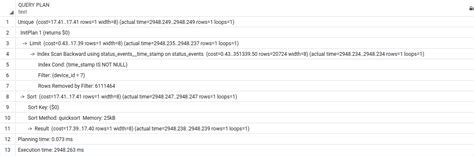 sql why using max function in query cause postgresql performance