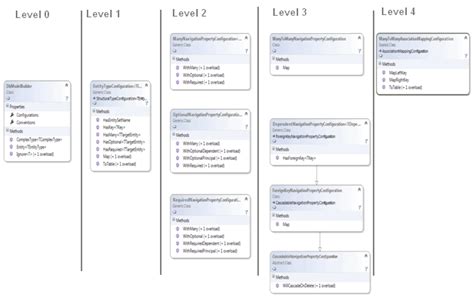 fluent api class hierarchy