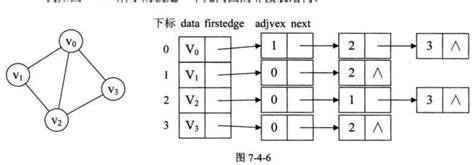 轻松搞懂dijkstra算法 堆优化 原理 实战 知乎