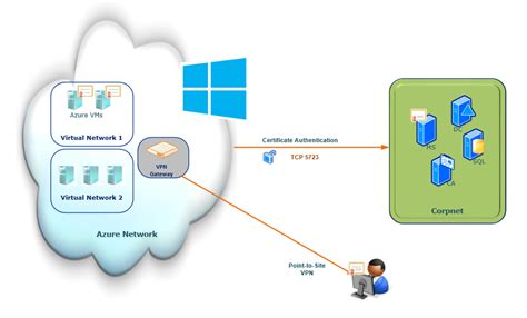 monitoring azure iaas with operations manager 2012 the basics